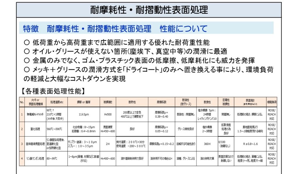 ドライコートによる耐摩耗性・耐摺動性表面処理 | mcsystems