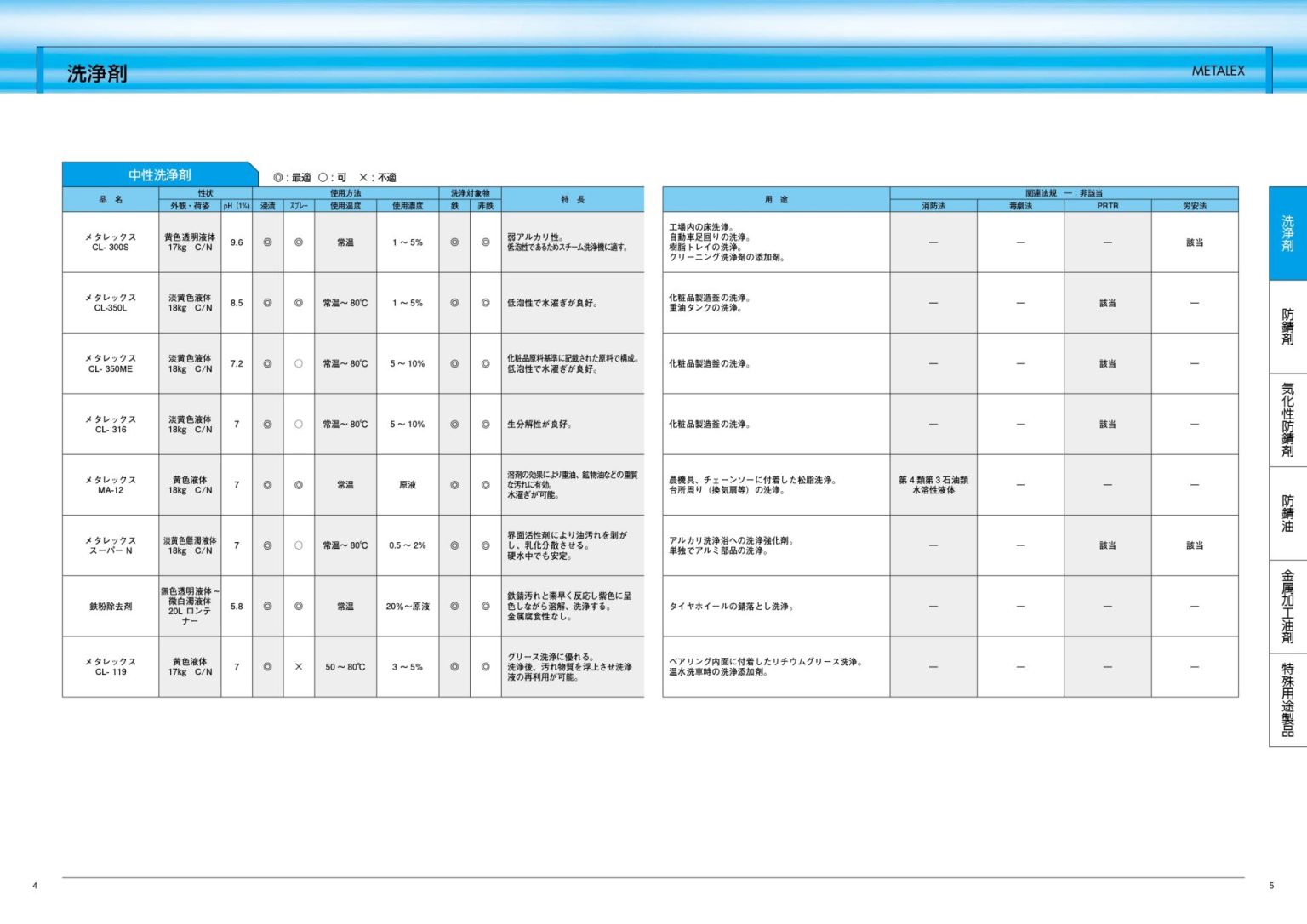 メタレックスシリーズ 洗浄剤 | mcsystems