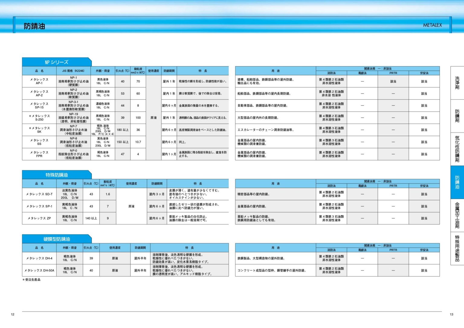 防錆剤/気化性防錆剤/防錆油 一次防錆剤：メタレックスシリーズ | mcsystems
