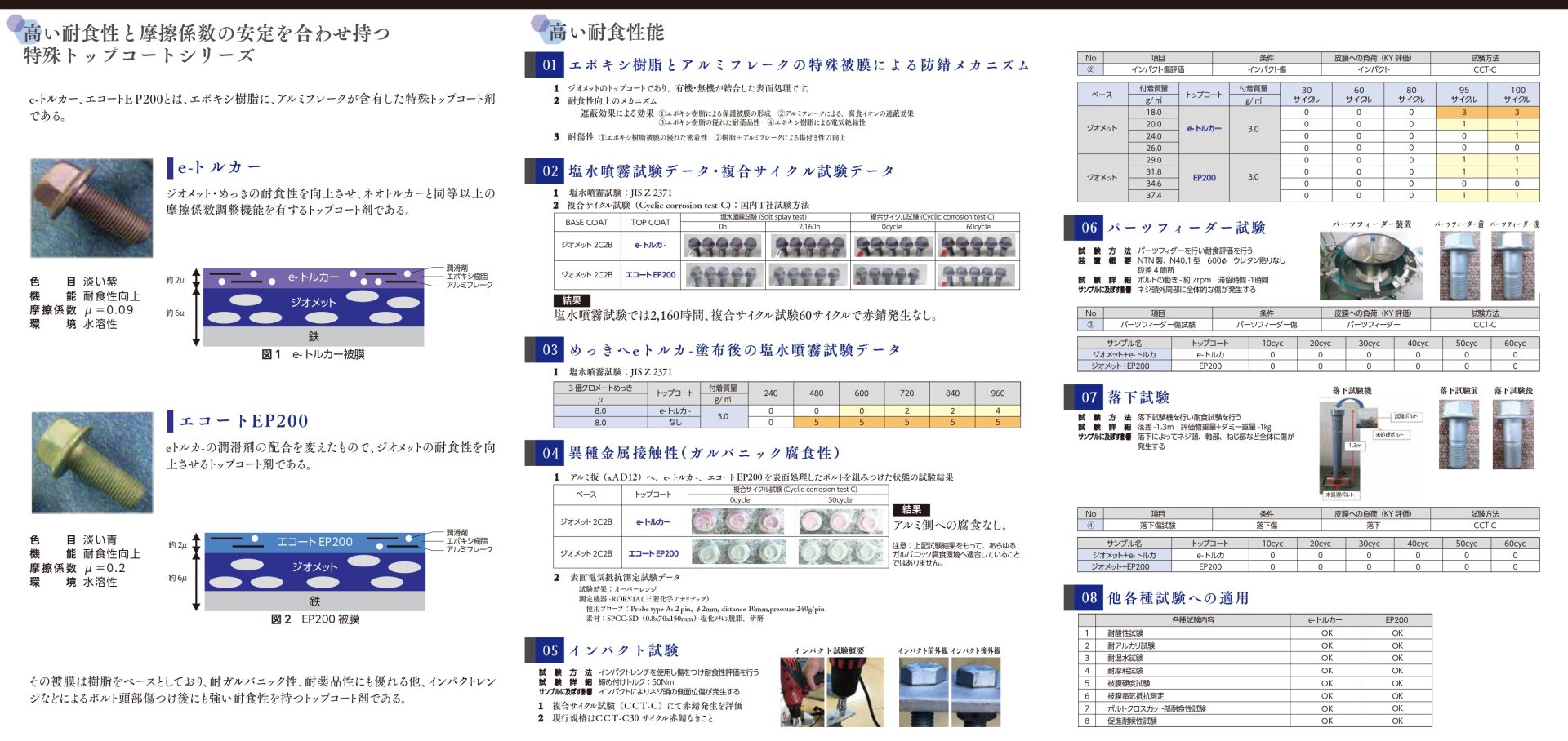 eトルカー・エコートEP200｜トップコート | mcsystems